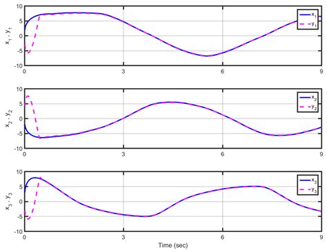 Synchronization Of Fractional Order Delayed Neural Networks Using