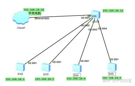 使用netmiko模块Auto ssh telnet登录华为交换机 知乎