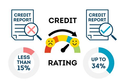 What Increases Credit Worthiness Leia Aqui How Can I Improve My