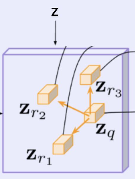 Implicit Occupancy Flow Fields For Perception And Prediction In Self Driving