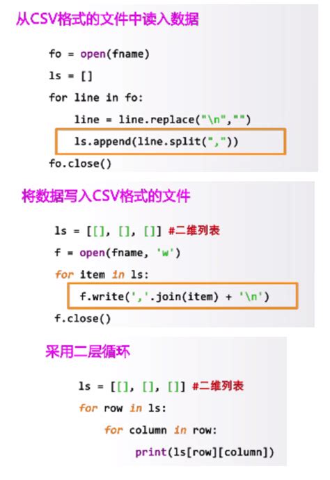 Python一维数据与二维数据 阿里云开发者社区