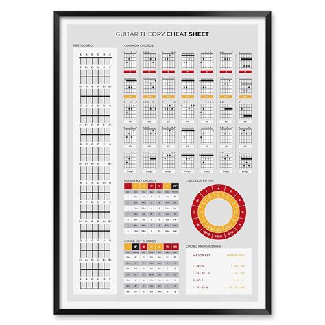 Basic Guitar Chords Cheat Sheet