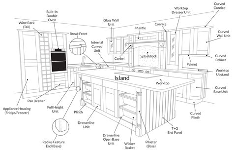 Kitchen Layout Kitchen Electrical Wiring Diagram Database