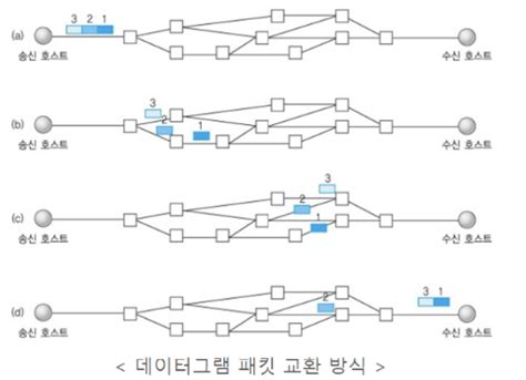[cs] Tcp와 Udp