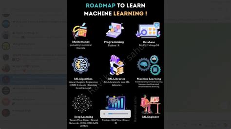 Datascience Python Libraries Dataanalysis Visualization