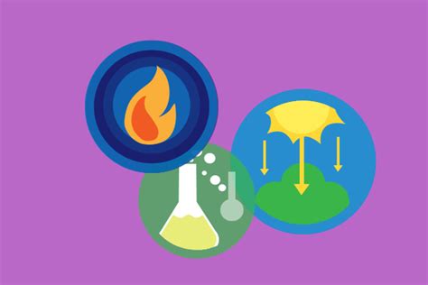 Soal Ipa Kelas 6 Sd Kelas 6 Sd Ipa P1 2025 Uncbt Hival Hasama