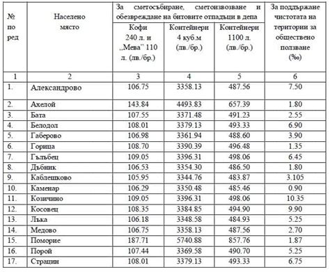 Обявление 2 относно предложение за изменение и допълнение на Наредба №11 за определянето и