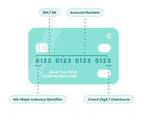 What Is Card Testing How Does It Work Seon