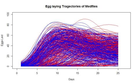 Generalized Functional Linear Model Alchetron The Free Social