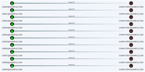 Domain Join Computers The Proper Way Compass Security Blog