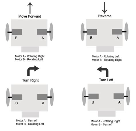 Arduino RC Car Project