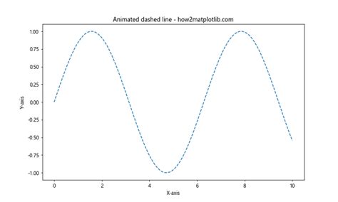 Matplotlib绘制虚线图：全面掌握虚线样式和技巧极客教程