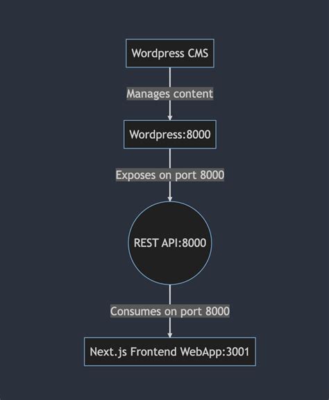 How To Deploy Multiple Nodejs Microservice Applications In A Single Ec2 Instance Using Pm2 By