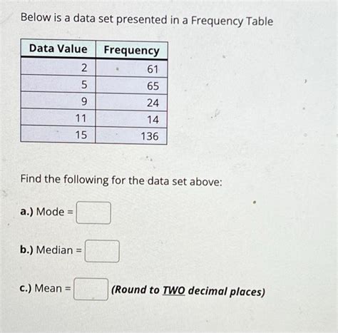 solved below is a data set presented in a frequency table