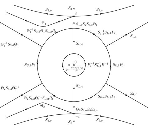 Contour For The Riemann Hilbert Problem 34 Download Scientific Diagram