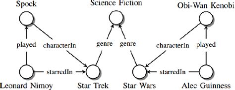 Figure 1 From Machine Learning Meets The Semantic Web Semantic Scholar
