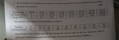5 The Discharge Over The Spillway Crest And StudyX