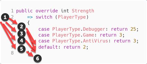 Cyclomatic Complexity Is The Mind Killer Kill All Defects