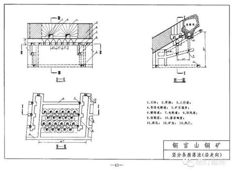 超全图解34种采矿方法值得收藏 知乎