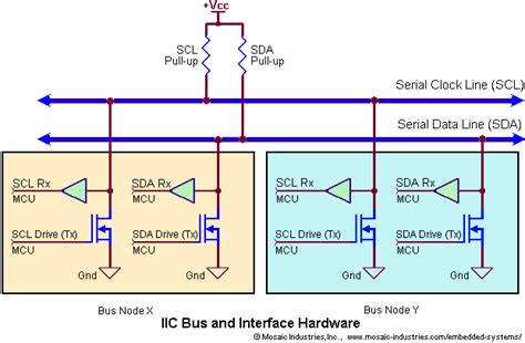 I C Tutorial How To Use I C Freescale S HCS MC S I C Protocol IIC I C Protocol I C