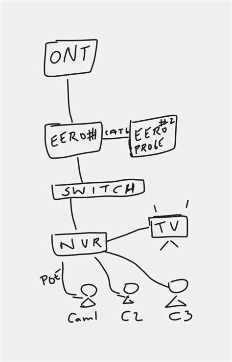 Lorex Nvr Unable To Add To App R Lorex
