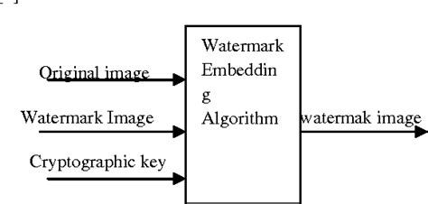 figure 2 from design and analysis of hybrid model using delphi encoding