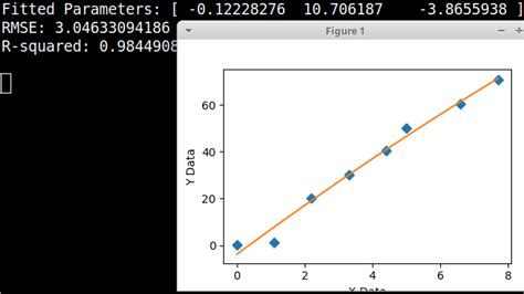 How To See Results Equation Of A Regression In Python Stack Overflow