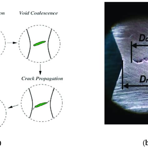 The Value Of The Fracture Energy In The Centre And Surface Of The