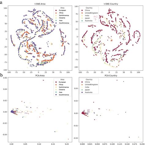 The Mutation Rate Visualization After Dimensionality Reduction A