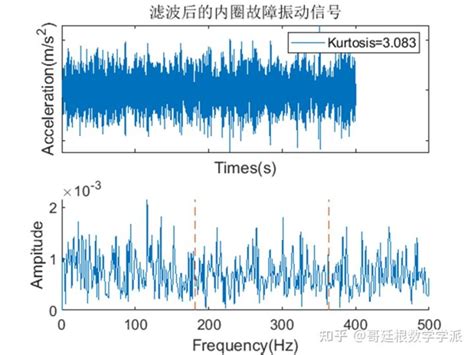 xjtu sy数据集轴承故障诊断 xjtu sy轴承实验 csdn博客