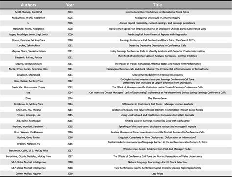 Generating Alpha Using Nlp Insights And Machine Learning