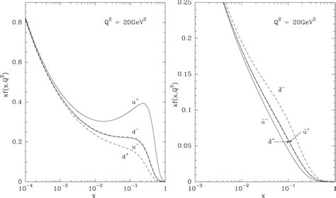 Figure 1 From Nucleon Spin Structure And Qcd Spin Physics Semantic Scholar