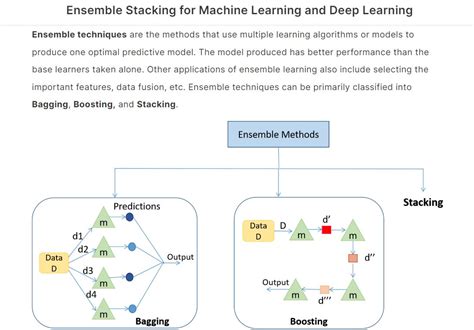 Mohammad Ahmad On Linkedin Day7 25dayscodingchalllenge