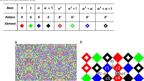 Table 2 From A Single Shot Structured Light Means By Encoding Both