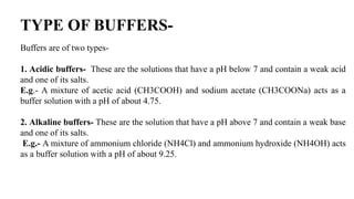 Buffer Buffer Equations PPTX Chemistry Science
