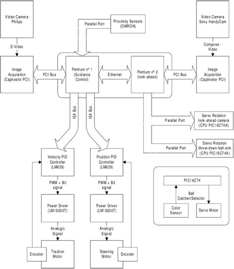 Types Of Hardware Architecture At Alvin Burton Blog