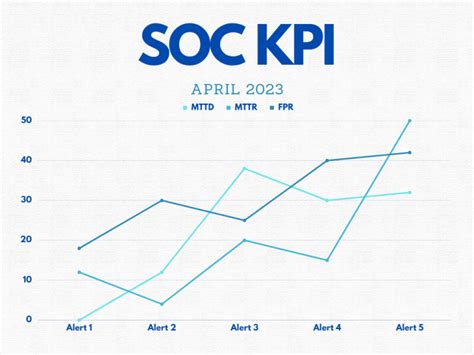 Soc Analyst Interview 1 Best Questions And Answers Pdf Guide