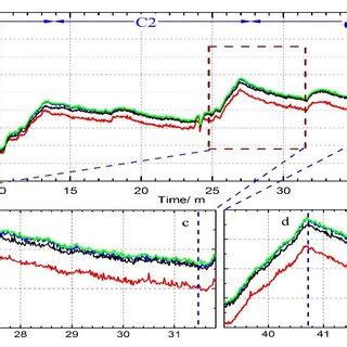 A WLTC Class 3 Speed Profile Consisting 4 Segments According Speed Download Scientific Diagram