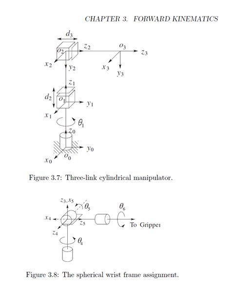 Find The Jacobian For The Three Link Cylindrical
