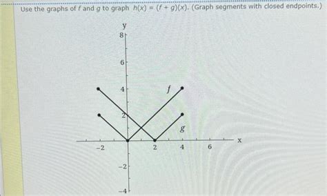 Solved Use The Graphs Of F And G To Graph H X F G X Chegg Com