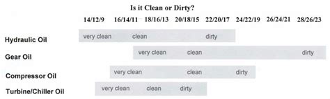 Particle Count Test Blackstone Laboratories
