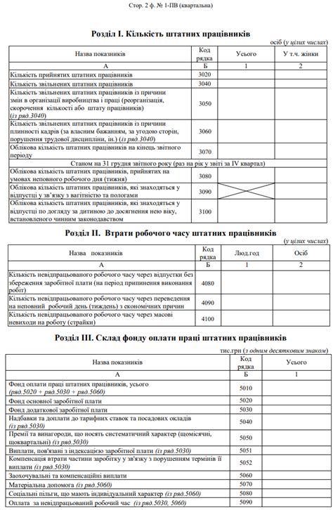 Звіт з праці ф №1 ПВ квартальна БЛАНК МОГОЛ АЛЬФА