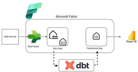 power bi simplified splitting data into rows with power query editor