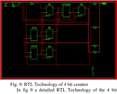 Figure 2 From A Review On Clock Gating Technique For Power Reduction In