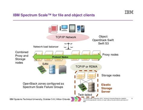 Ibm Spectrum Scale For File And Object Storage