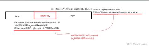 开始学算法1 ＞二分查找＋双指针暴力算法（leetcode刷题！！！） csdn博客