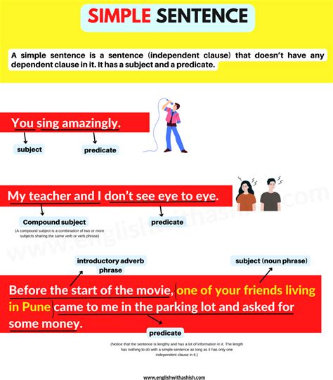 Simple Sentence Masterclass English With Ashish