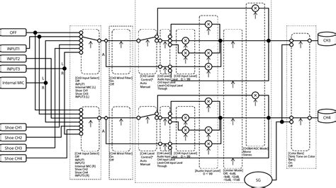 Pxw Z200 Hxr Nx800 Help Guide Block Diagrams