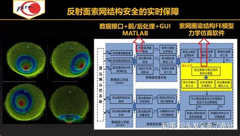 MATLAB 到底有多厉害 知乎