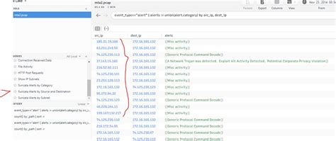 Cyber Security Free Resouce On Linkedin Malware